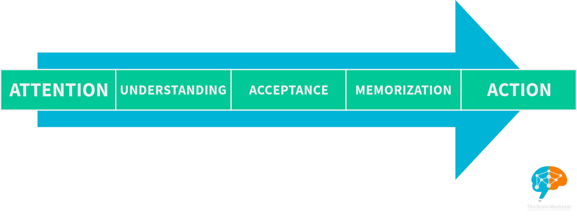 Decrypting McGuire’s Stochastic Model: Navigating the Persuasion ...